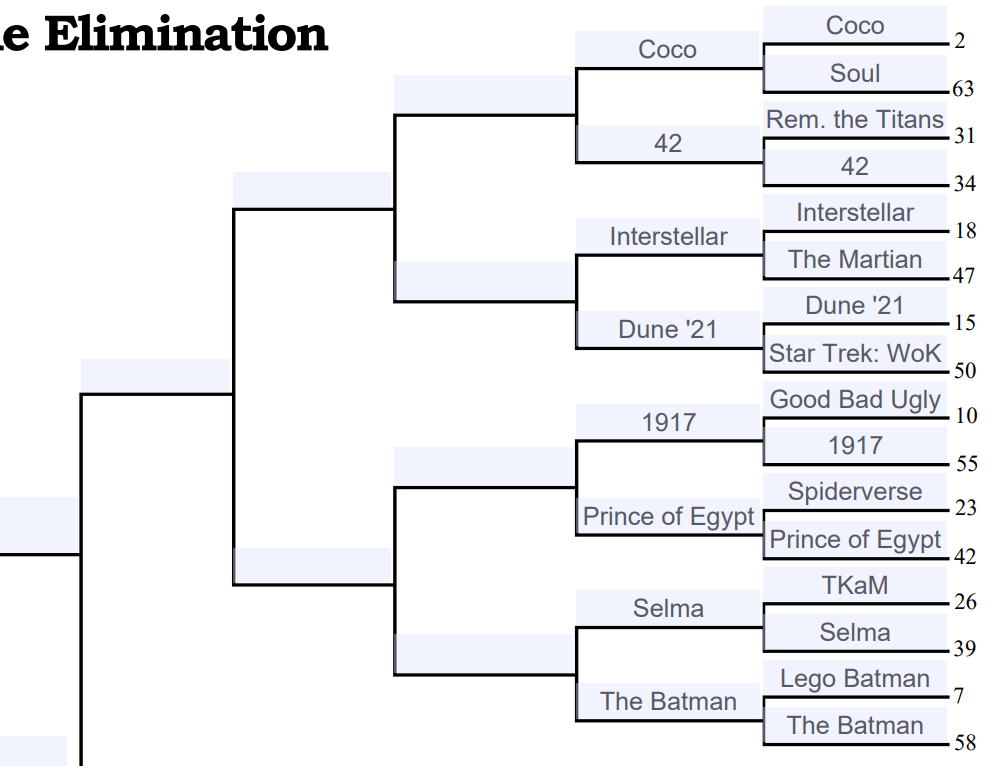 S1E1: Fav Films Tourney Bracket, Part 1 – ScreenWalkers