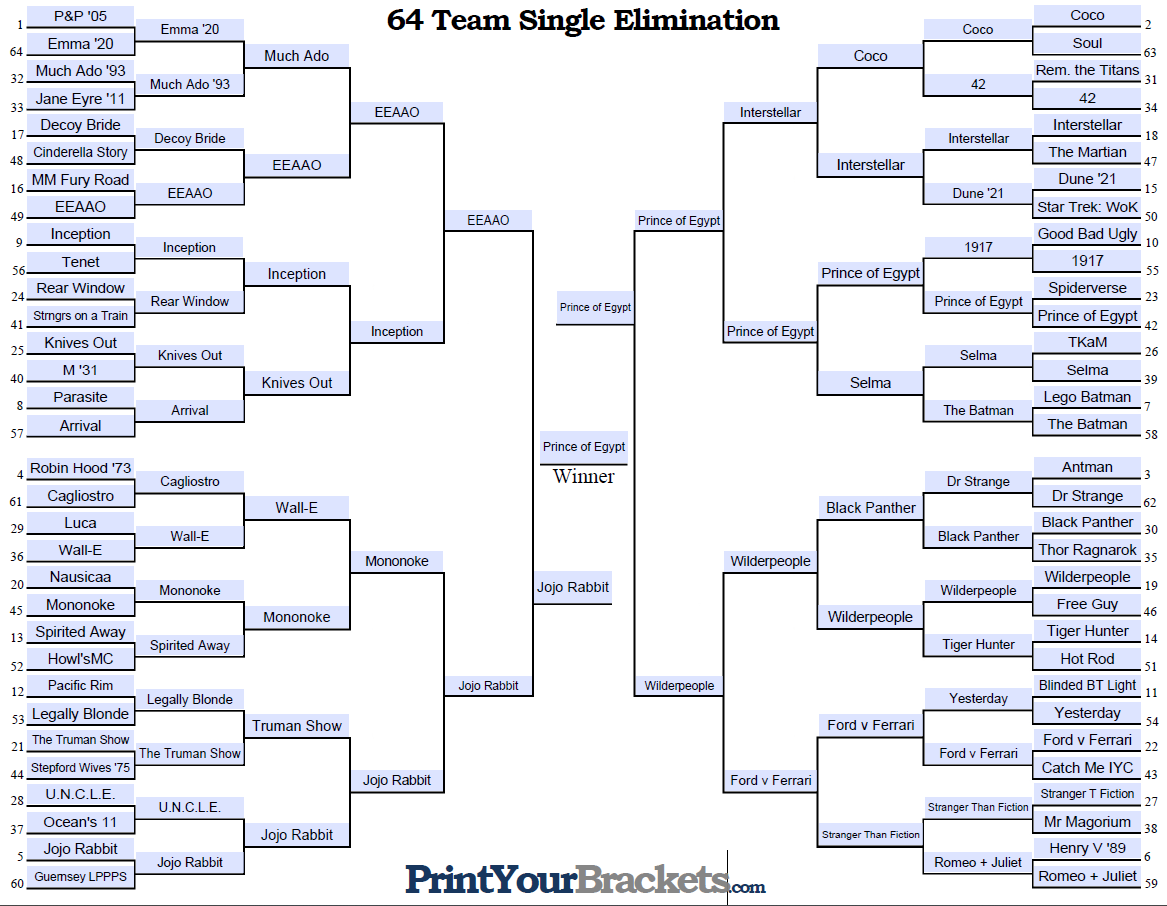 S1E9: Fav Films Tourney Bracket, FINALE! – ScreenWalkers